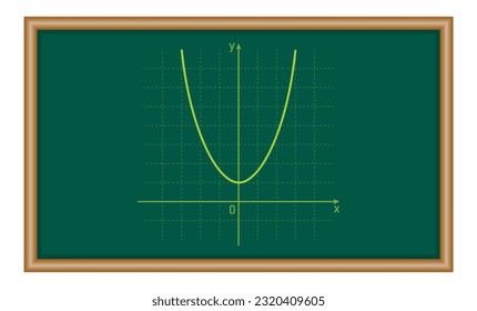 Graphique Quadratique Avec équation