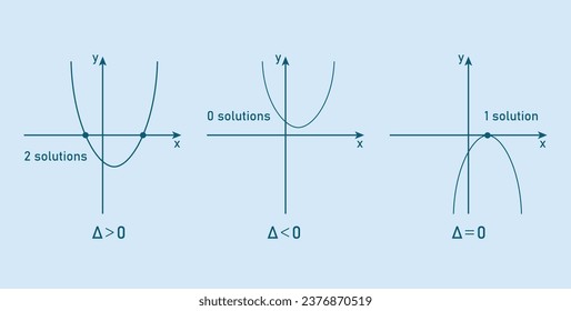 740 Quadratic Function Images, Stock Photos, 3D objects, & Vectors ...