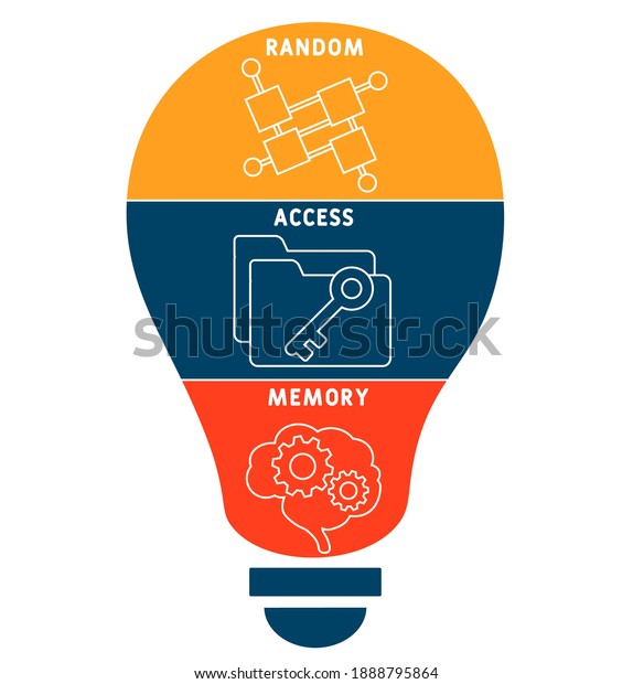 Ram Random Access Memory Acronym Business Stock Vector (Royalty Free ...