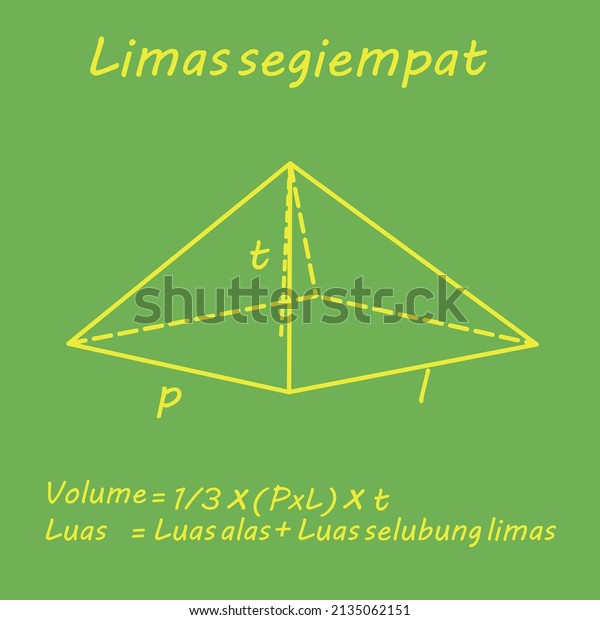 Rectangular Pyramid Formula Green Background That Stock Vector (Royalty ...