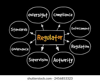 Regulator Guideline: Over 13 Royalty-Free Licensable Stock Vectors ...