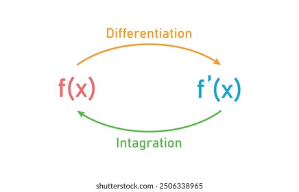 Relation Between Integration Differentiation Diagram Stock Vector ...