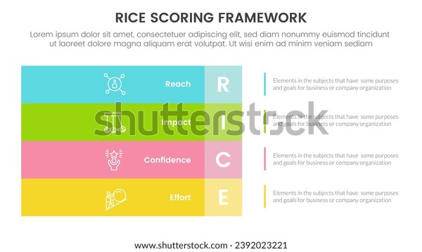 Rice Scoring Model Framework Prioritization Infographic Stock Vector ...
