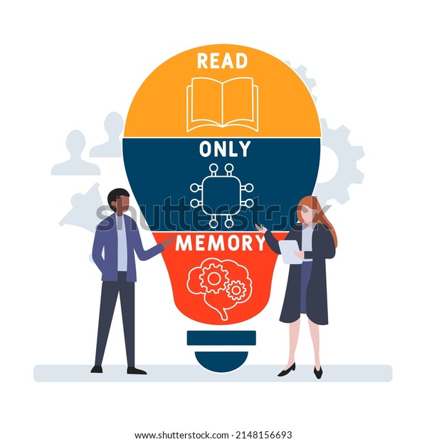 Rom Read Only Memory Acronym Business Stock Vector (Royalty Free ...