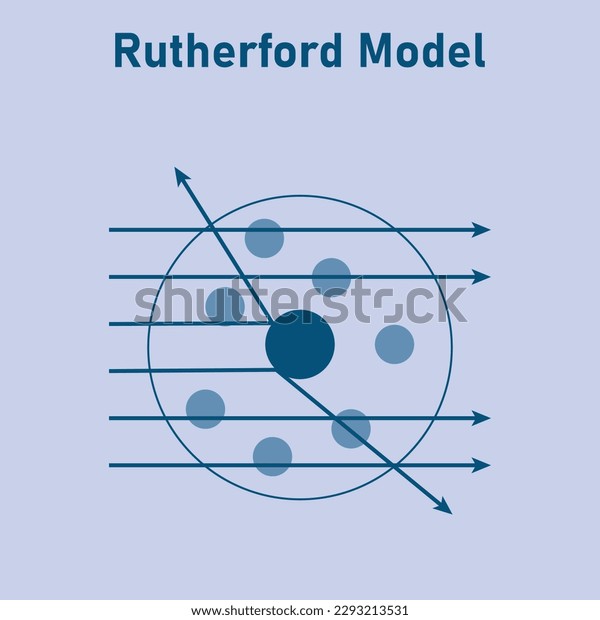 Rutherford Atomic Model Vector Illustration Isolated Stock Vector ...