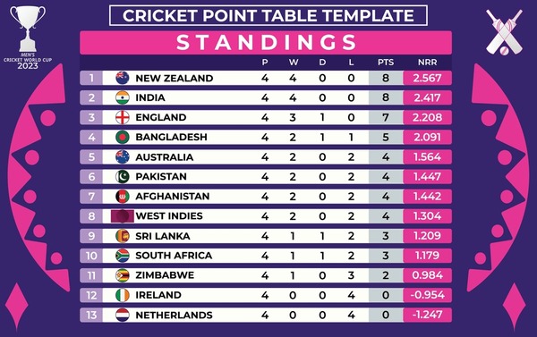 48 Cricket Point Table Royalty-Free Images, Stock Photos & Pictures ...