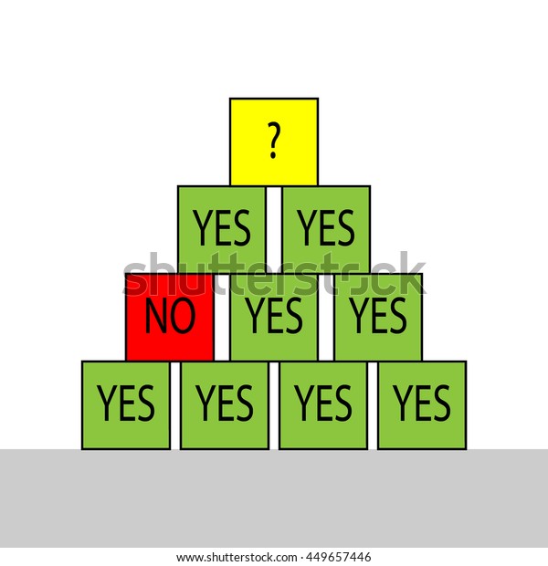 Select Yes No Question Mark Pyramid Stock Vector (Royalty Free ...