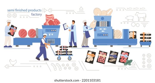 548 Chicken Flat Factory Royalty-Free Photos and Stock Images ...