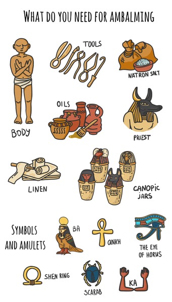 77+ Thousand Ancient Egypt Making Pyramids Oil Royalty-Free Images ...