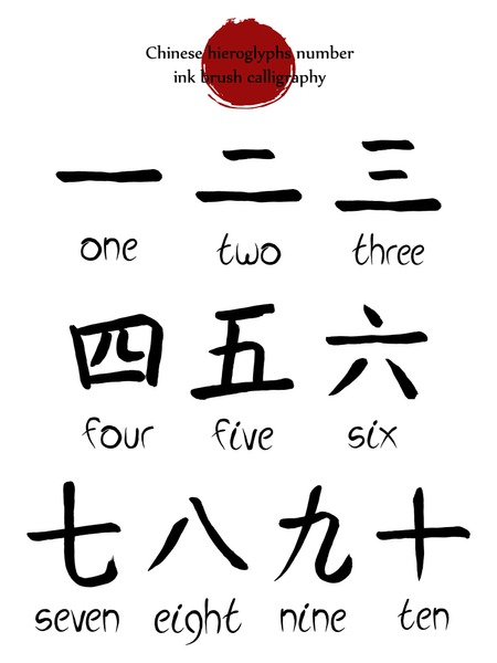 Chinese Numbers 1 10: Over 43 Royalty-Free Licensable Stock ...