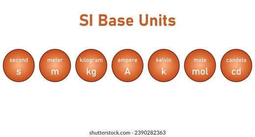 Seven Basic Units Physics Units Measurement Stock Vector (Royalty Free) 2390282363 | Shutterstock
