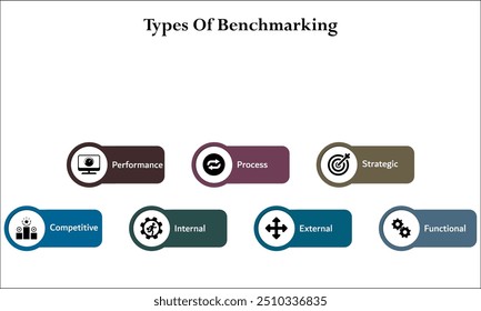 321 imágenes, fotos de stock, objetos en 3D y vectores sobre Types ...