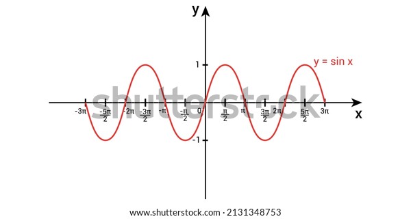 Sine Wave Graph Mathematics Stock Vector (Royalty Free) 2131348753 ...
