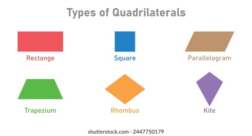 4+ Hundred Types Of Quadrilaterals Royalty-Free Images, Stock Photos ...