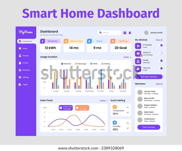 Smart Home Dashboard Ui Kit Suitable Stock Vector (Royalty Free) 2389328069 | Shutterstock