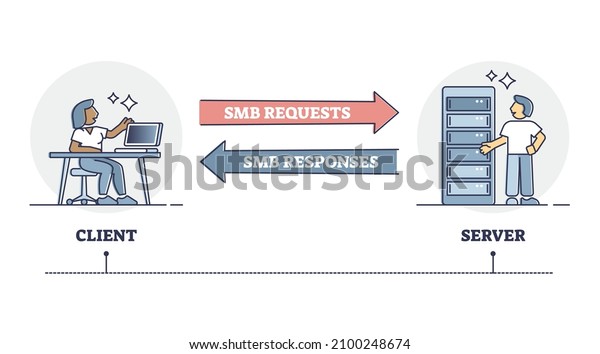 21 Common Network Protocols Royalty-Free Photos and Stock Images ...