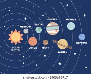 Solar System Space Adventure Illustration Vector Stock Vector (Royalty ...