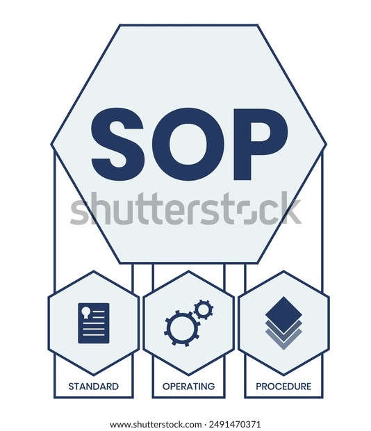 Sop Standard Operating Procedure Concept Keywords Stock Vector Royalty Free 2491470371