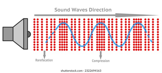 Reflected Sound Waves Echo Audio Source Stock Vector (Royalty Free ...