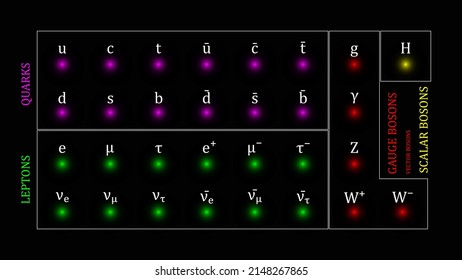 Quantum physics standard model : 188 images, photos de stock, objets 3D ...