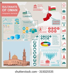 Sultanate Oman Infographics Statistical Data Sights Stock Vector ...