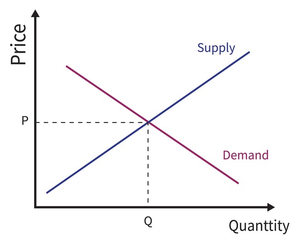 Simple Demand Curve