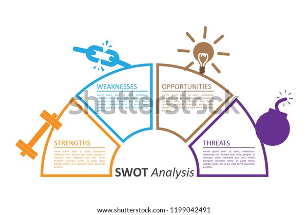 Swot Analysis Table Template Strength Weaknesses Stock Vector (Royalty ...