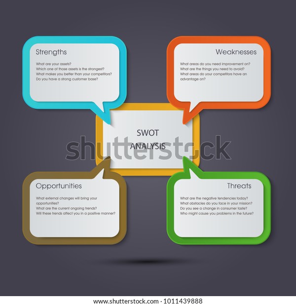 Swot Analysis Template Main Objectives Text Stock Vector (Royalty Free ...
