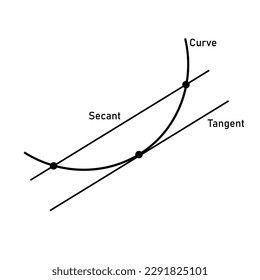 Tangent Secant Line Functions Mathematics Average Stock Vector (Royalty ...