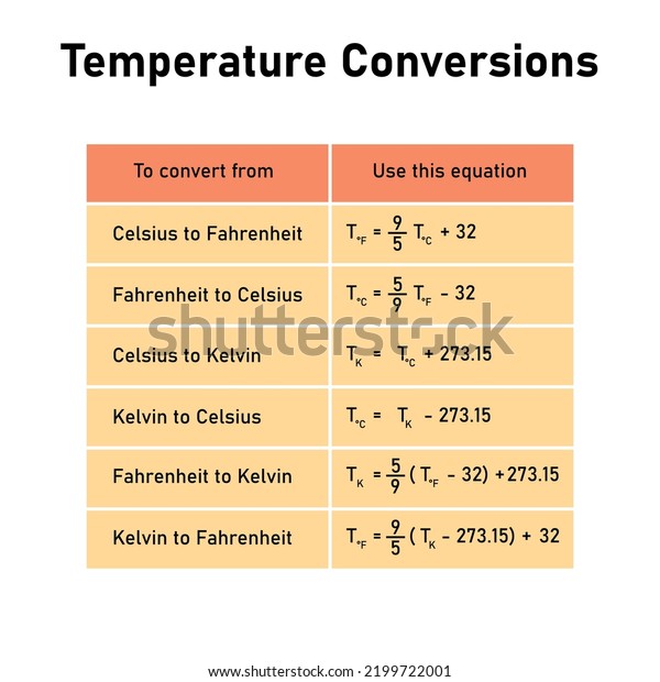 Temperature Conversions Table Converting Between Celsius Stock Vector (Royalty Free) 2199722001 ...