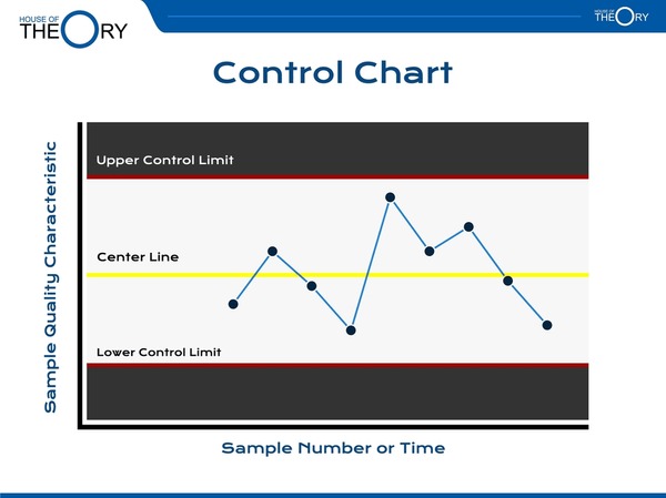 83+ Thousand Control Charts Royalty-Free Images, Stock Photos ...