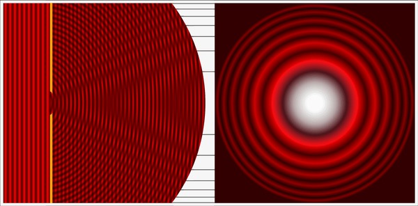 Diffraction Pattern Of Light