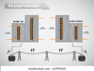 7,087 Power Transformer Vector Images, Stock Photos & Vectors ...