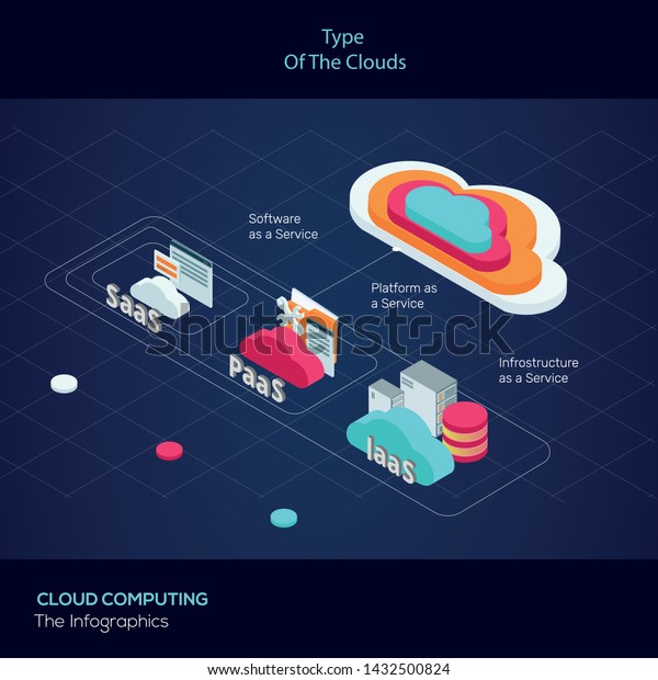 Type Clouds Infographic Scheme Explaining Composition: เวกเตอร์สต็อก ...