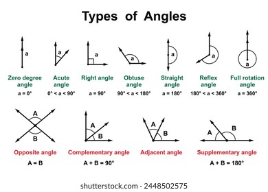 Types Angles On White Background Education Stock Vector (Royalty Free ...