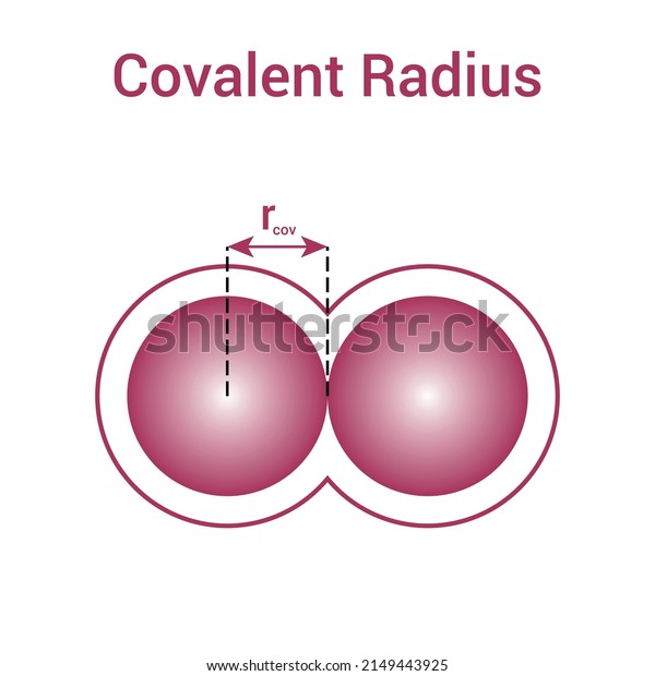 types de rayon atomique d'un élément : image vectorielle de stock ...