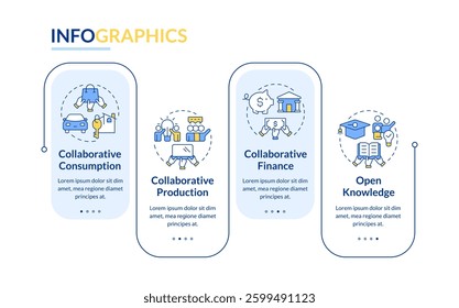 Types Collaborative Economy Rectangle Infographic Vector Stock Vector (Royalty Free) 2599491123 ...