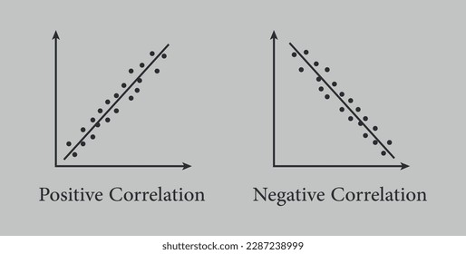 Types Correlation Diagram Positive Negative No Stock Vector Royalty Free 2287238999 Shutterstock