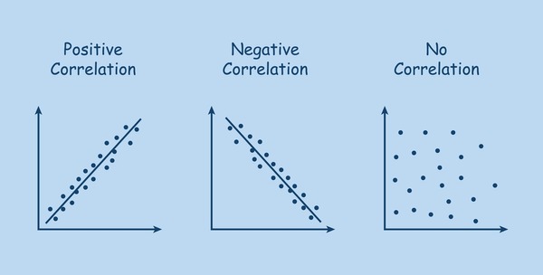 Correlations Over 4 082 Royalty Free Licensable Stock Illustrations And Drawings Shutterstock