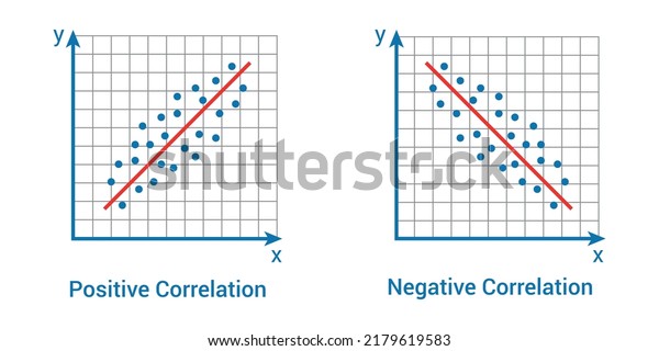 Types Correlation Positive Negative Correlation Stock Vector Royalty Free 2179619583