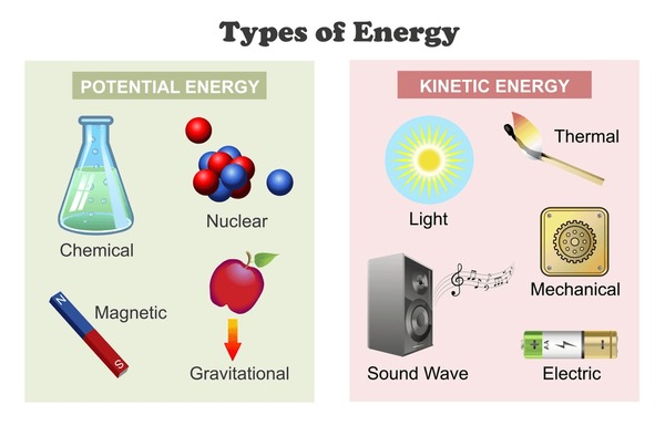 Examples Of Chemical Energy Chemical Bond Energy Example