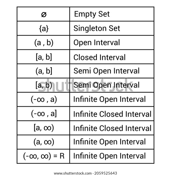 Vektor Stok Types Intervals Mathematics (Tanpa Royalti) 2059525643 ...
