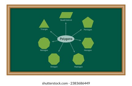 94 Tarjetas De Cuadrilátero Para Niños Royalty-Free Images, Stock ...