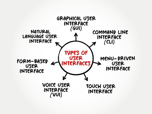 242 张 Basic parts of a computer with devices 免版税图片、库存照片和图像 | Shutterstock