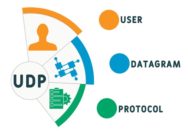 Derecho Udp Royalty-Free Images, Stock Photos & Pictures | Shutterstock