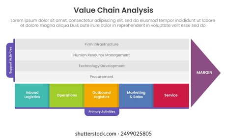 Value Chain Analysis Framework Infographic Template Stock Vector (Royalty Free) 2499025805 ...