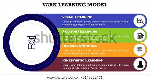 Vark Learning Styles Vark Model Help Stock Vector (Royalty Free ...