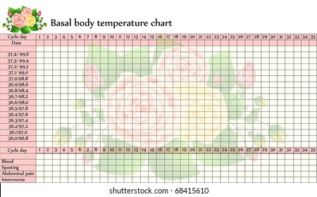 Normal Basal Body Temperature Chart Samples Printable Basal Body