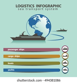 85,755 Ship Types Based On Size Royalty-Free Images, Stock Photos ...