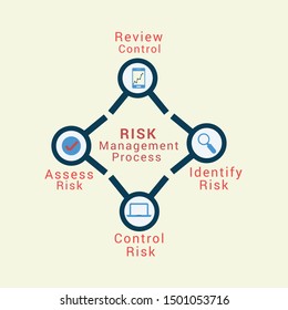 Vector Design Risk Management Process Stock Vector (Royalty Free ...